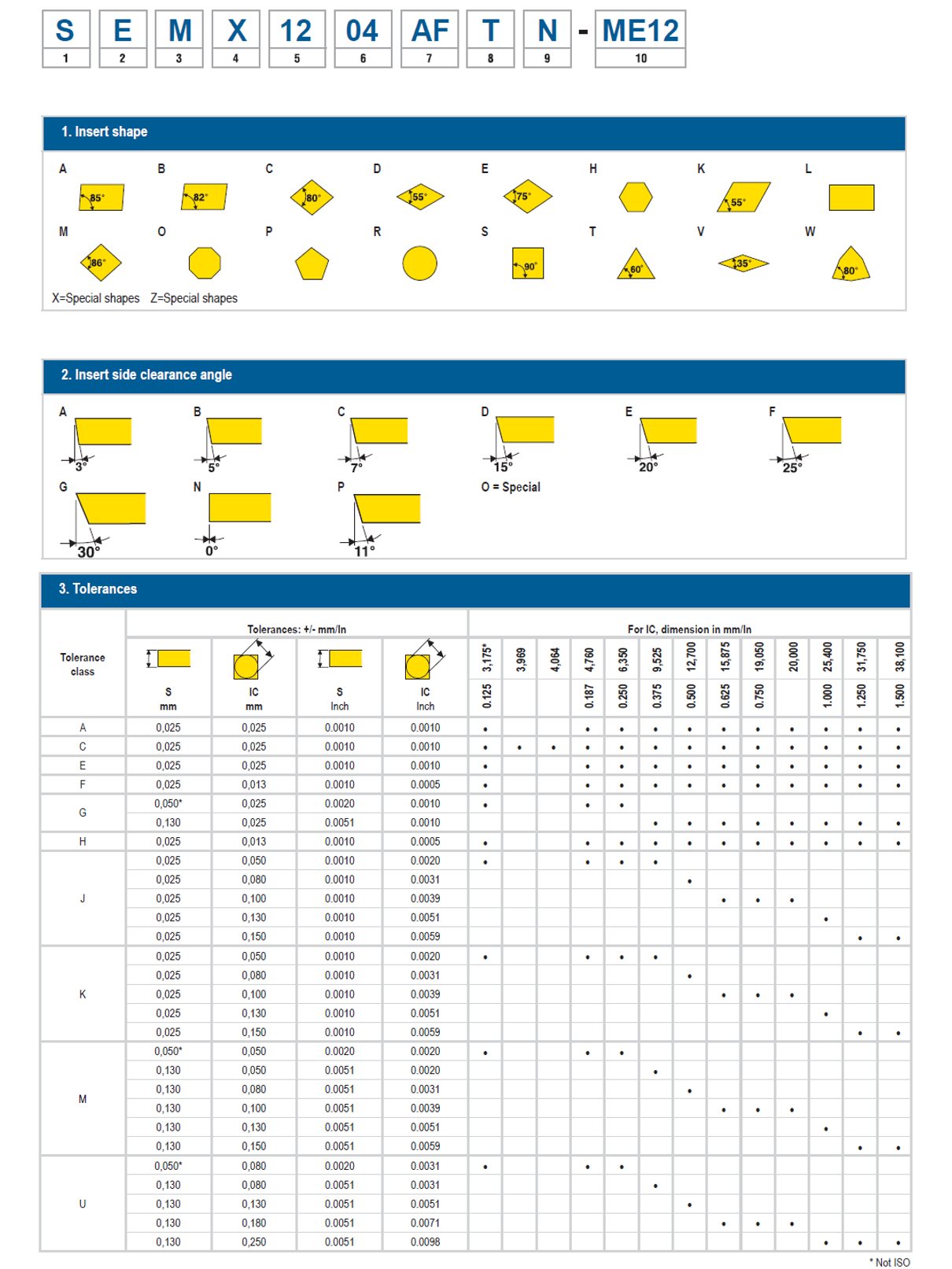 ISO Designation For Inserts Seco Tools